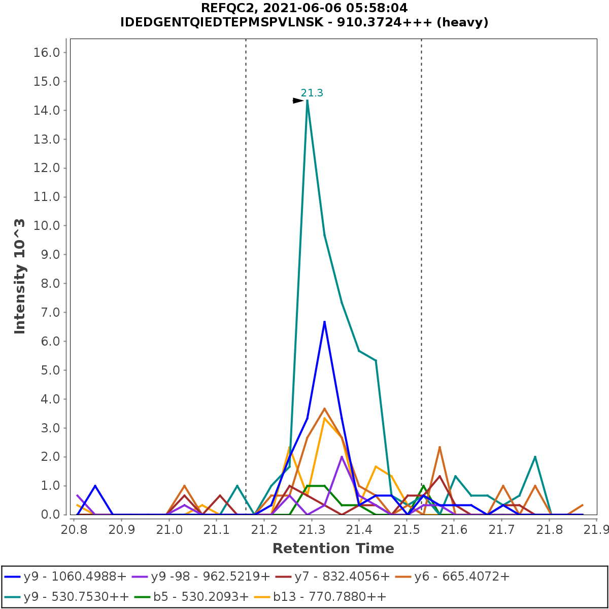 TP53BP1, CPTAC-2608 - CPTAC Assay Portal | Office of Cancer Clinical ...